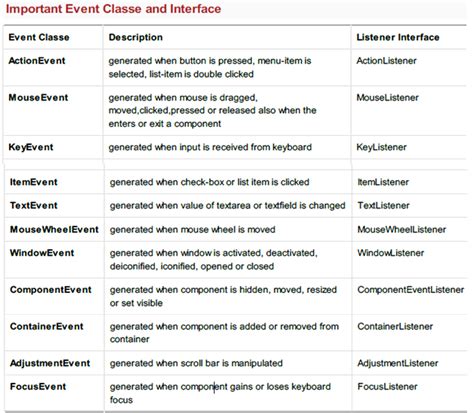 events and event classes in java