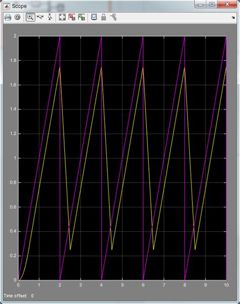 everything about vehicle simulation [simulink] moving average design