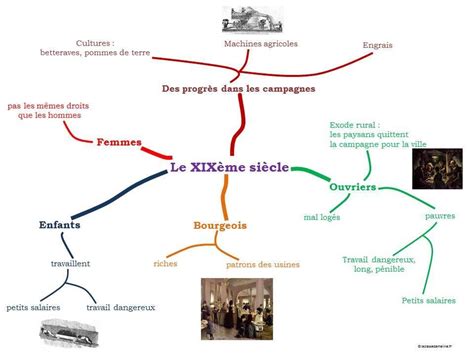 Cartes Mentales Histoire – La Classe Dameline En 2020 Carte Mentale