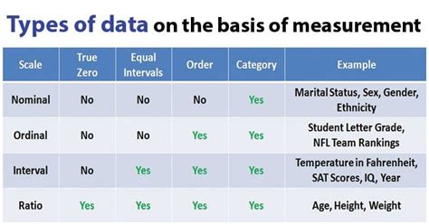 4 Types Of Data In Datasets For The Best Quality – Nominal Ordinal