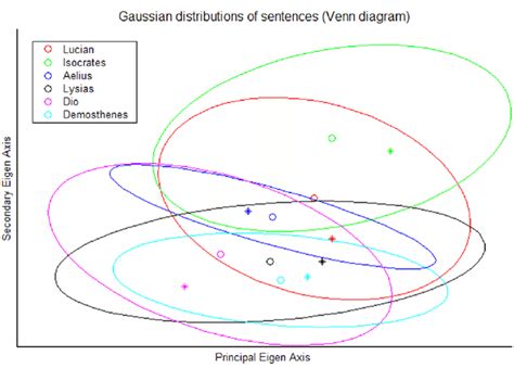 Visualization Of The Point Set Of Fig 9 As Gaussian Distributions The