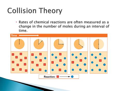 Ppt Reaction Rates And Equilibrium Powerpoint Presentation Free