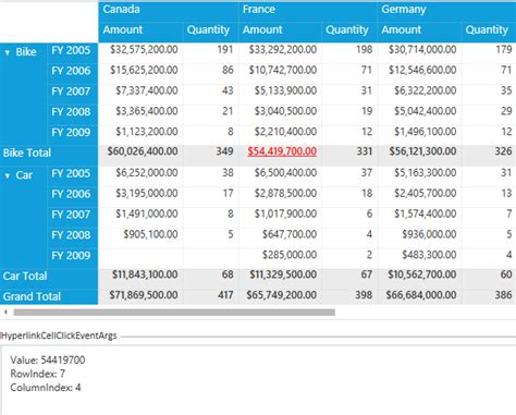hyperlink cells in wpf pivot grid control syncfusion