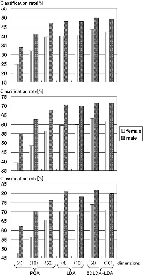 Figure 1 From Subspace Based Age Group Classification Using Facial
