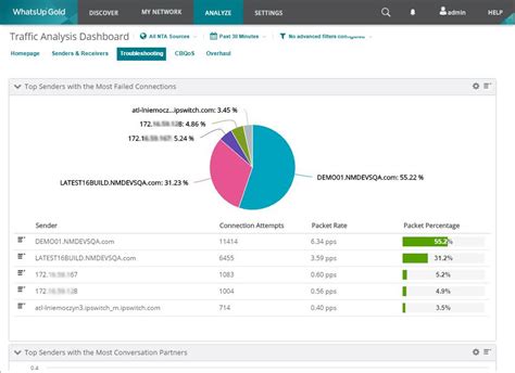 Improve Network Bandwidth With 12 Top Network Tools Dnsstuff