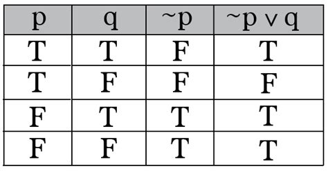 truth table generator javascript
