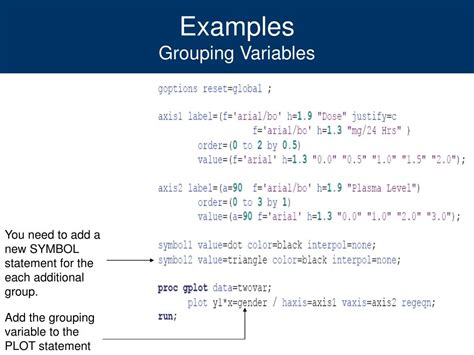 ppt sas proc gplot powerpoint presentation free download id 608934