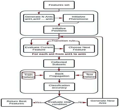 Optimized And Efficient Image Based Iot Malware Detection Method
