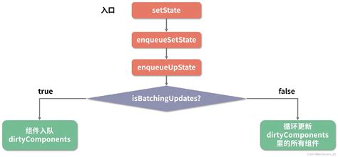 react：setstate同步or异步？