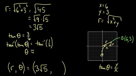 converting between coordinate systems image spherical coordinates to