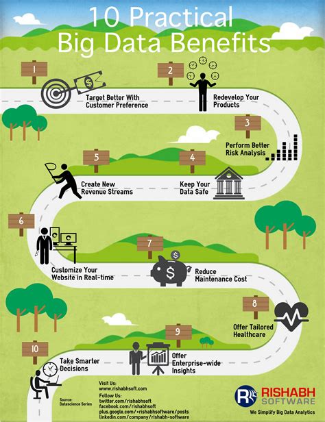 how enterprises can leverage big data [infographic]