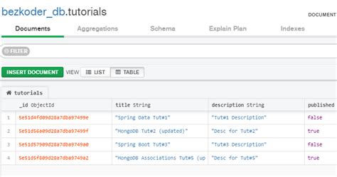 spring boot mongodb crud example with maven bezkoder