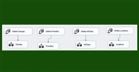january 2020 sql server integration services moore