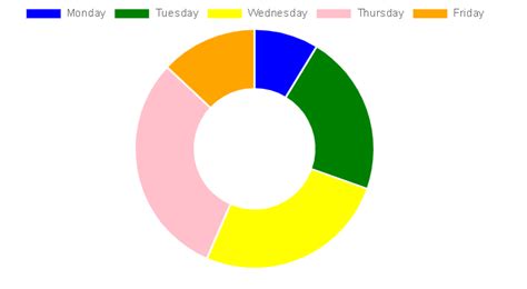 how to create doughnut chart in react bootstrap geeksforgeeks