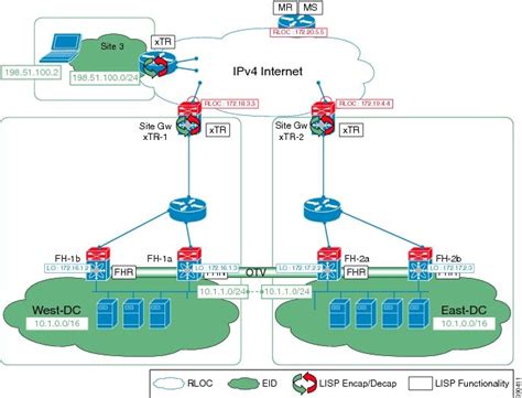 Ip Routing Lisp Configuration Guide Cisco Ios Xe Everest 16 6 Lisp