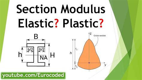 Modulus Of Elasticity Units