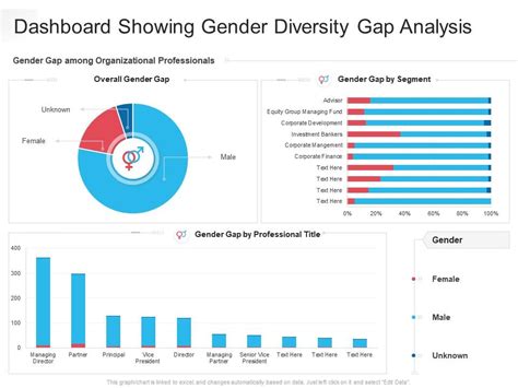 Dashboard Showing Gender Diversity Gap Analysis Presentation Graphics