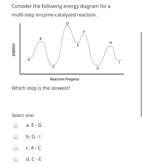 Consider The Following Reaction Energy Diagram Cheggcom Images