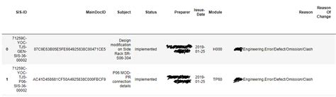 python pandas loc not assigning row of one data frame