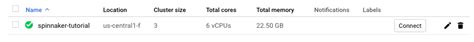 docker and kubernetes continuous delivery pipelines with