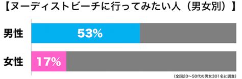日本で「ヌーディストビーチ」は可能か？ 法律家が真面目に考えてみた – Sirabee