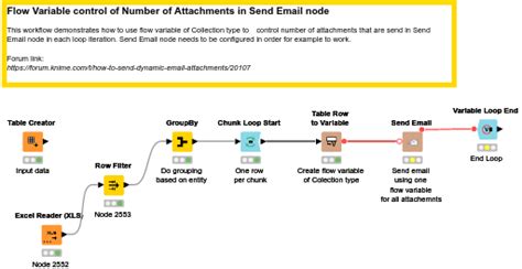 2020 02 21 Flow Variable Control Of Attachments In Send Email — Nodepit