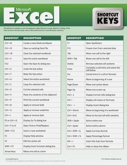 must know excel tips excel shortcuts computer shortcut keys