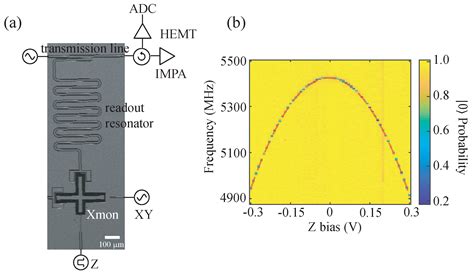 Applied Sciences Free Full Text Locating Two Level Systems In A