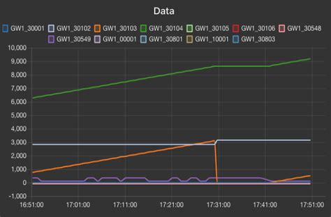 node red contrib oring paas node node red