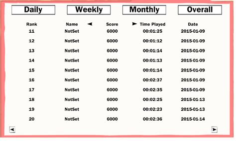mysql php query limit desc not working properly stack