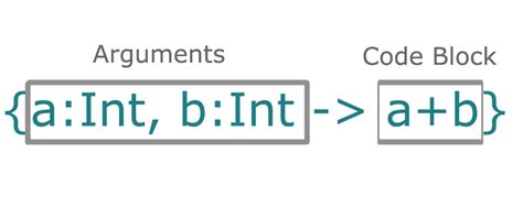 lambda function in kotlin with examples coderefer blog