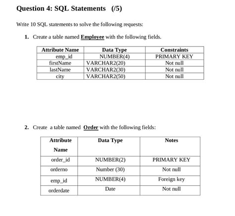 solved question 4 sql statements 15 write 10 sql