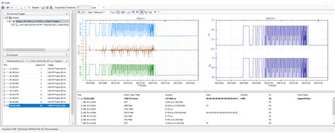 automated analyses for vehicle communication vector