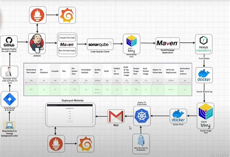 Using Dynamic Pipelines In Gitlab By Jeffrey Zaayman Devops Dev