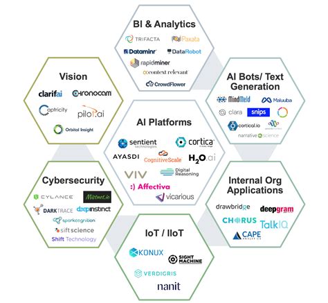 any ai effort will rely on three main building blocks data