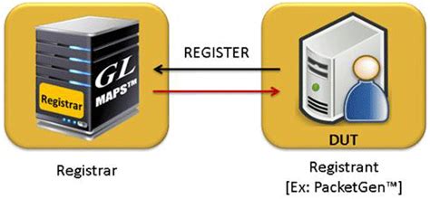 maps™ sip protocol emulator generate and receive sip signaling with