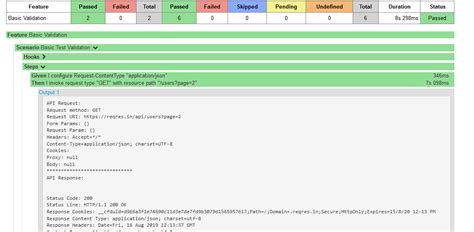 rest assured with cucumber better readable report automationcalling