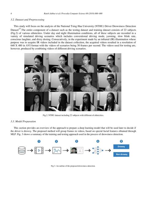 Real Time Drowsiness Detection Using Opencv Python
