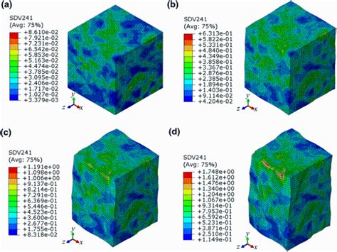 3d Crystal Plasticity Finite Element Modeling Of The Tensile