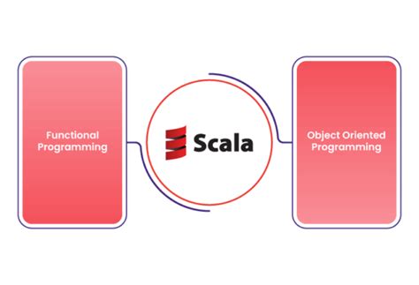 scala web development process what is scala used for
