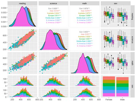 5 visualizing big data exploring visualizing and