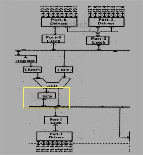 8051 microcontroller 8051 microcontroller architecture by microsoft