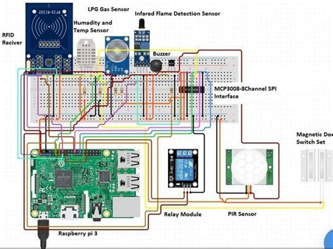 iot based home security system intel devmesh rahul kumar singh 06
