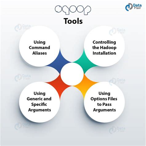 apache sqoop tutorial learn sqoop from beginner to expert 2022