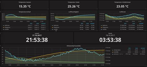 ruuvitag with c h i p ble node red influxdb and grafana