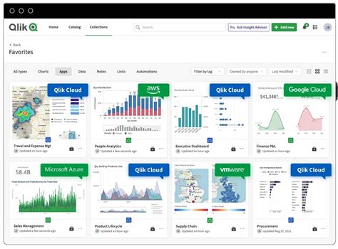 7 best data discovery tools laptrinhx