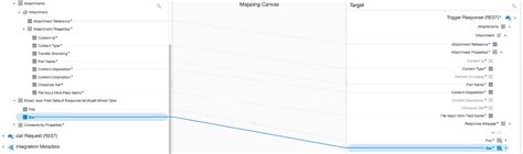 openapi document patterns