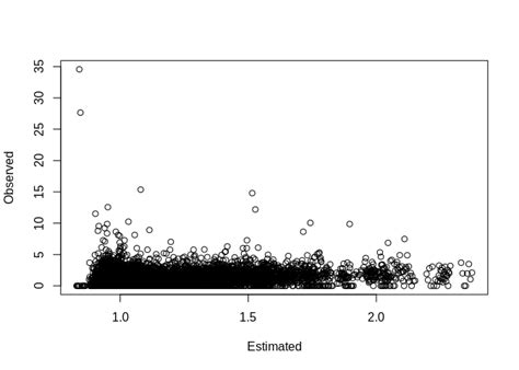 spatial glmm s using the inla approximation r bloggers