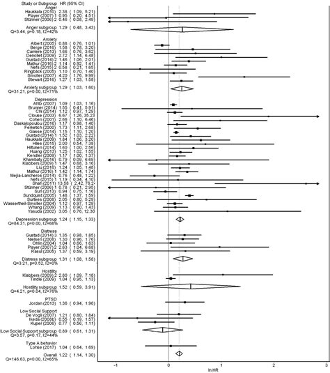 Sex‐ And Gender‐stratified Risks Of Psychological Factors For Incident