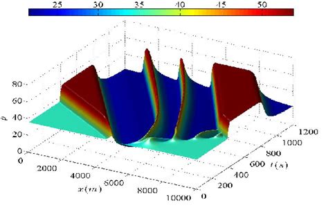 Figure 1 From Simulation Of The Penetration Rate Effects Of Acc And